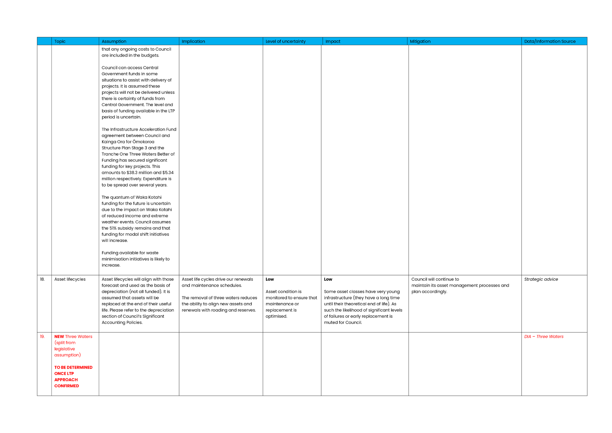 Agenda of Annual Plan and Long Term Plan Committee Meeting - Tuesday, 9 ...